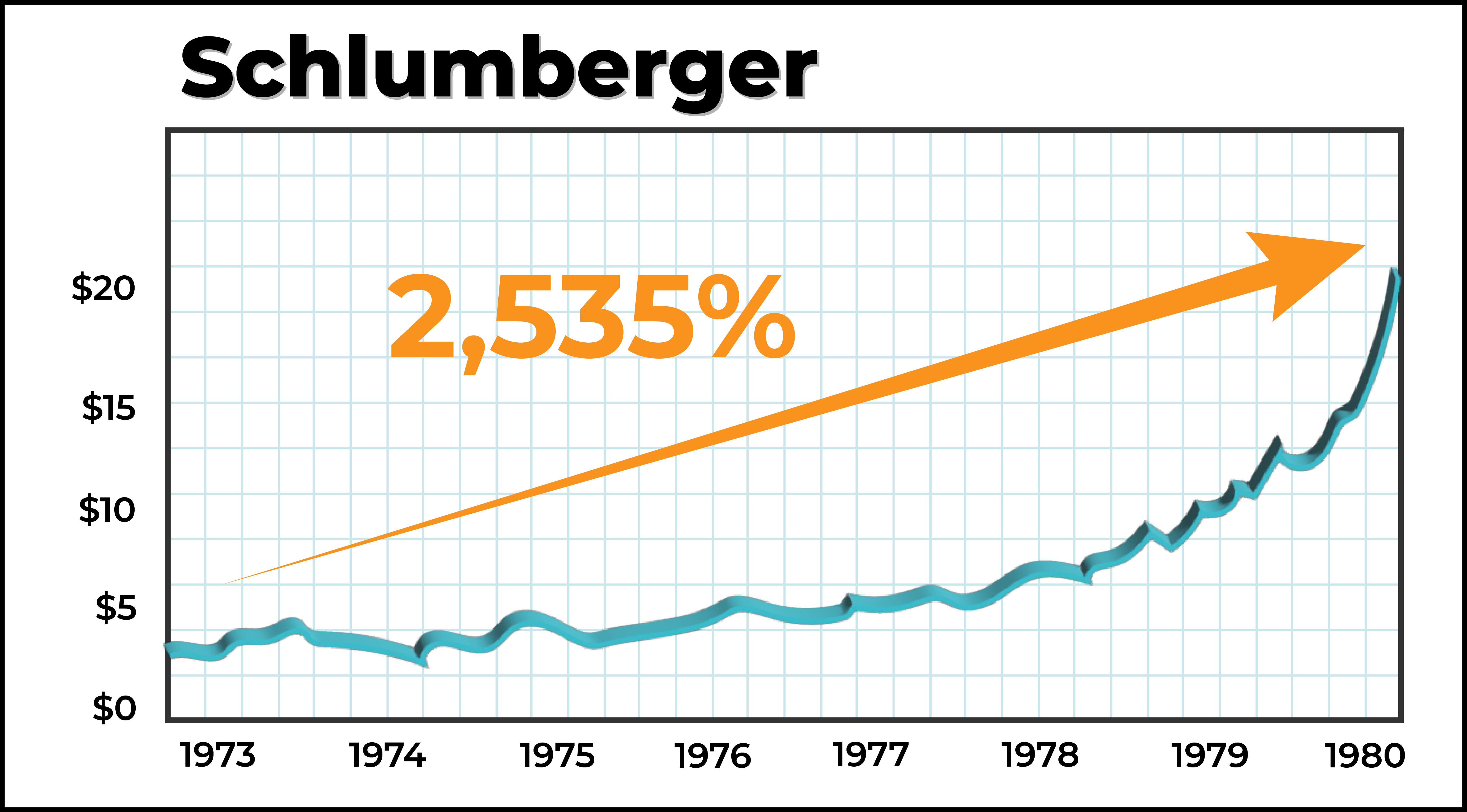The “Big Oil Heist”