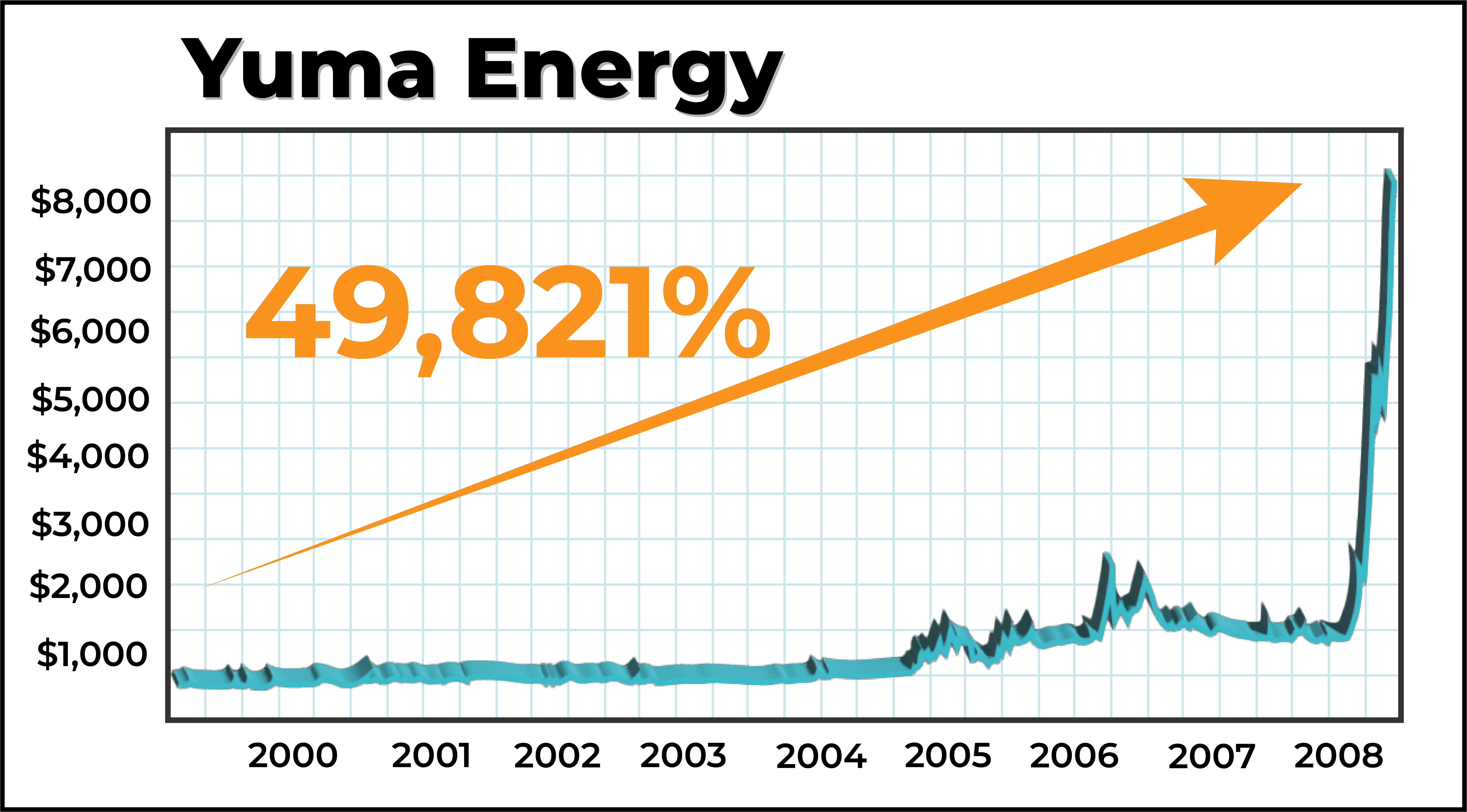 The “Big Oil Heist”