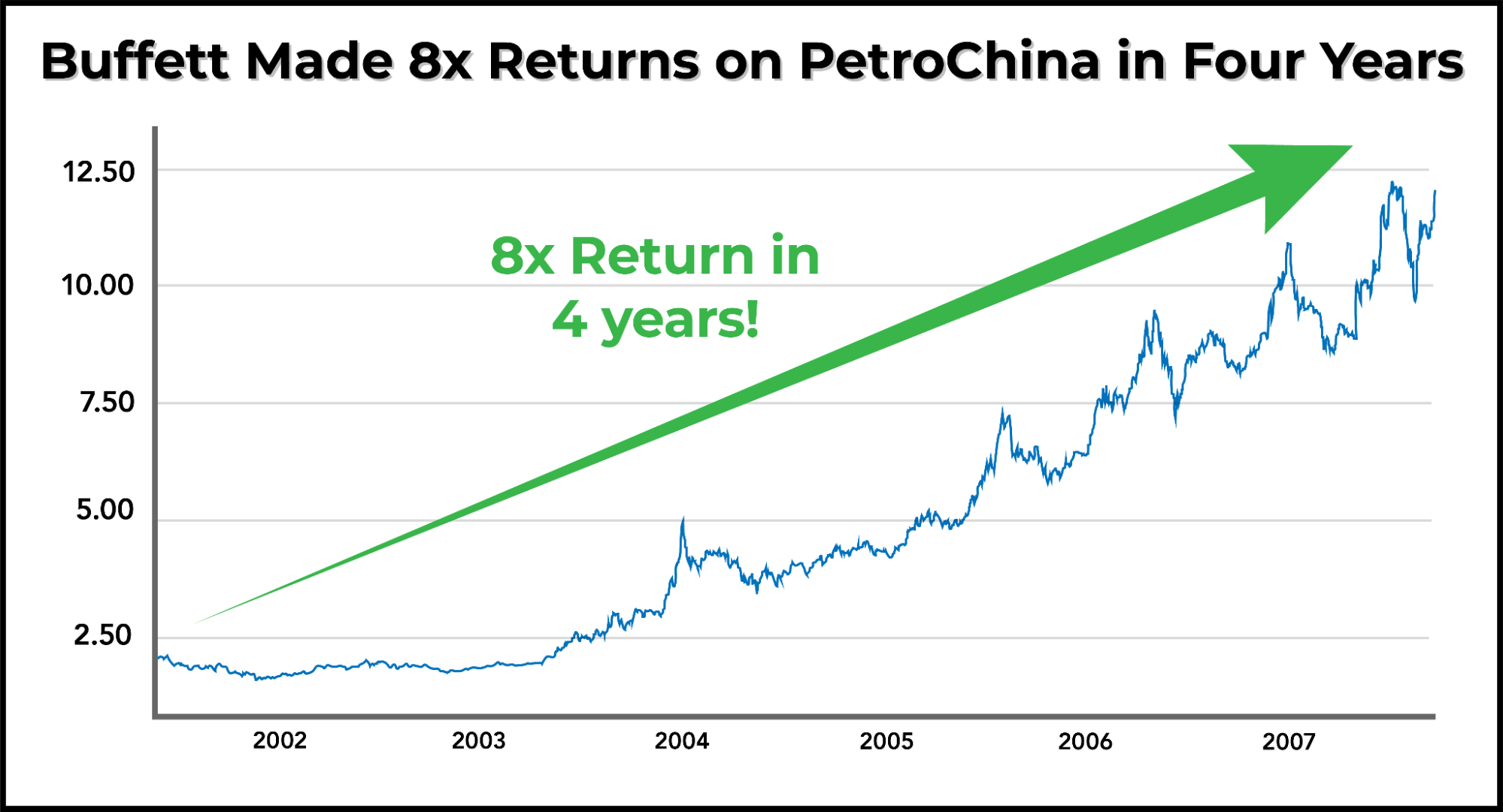 EXPOSED: Warren Buffett’s U.S. Market Escape Plan