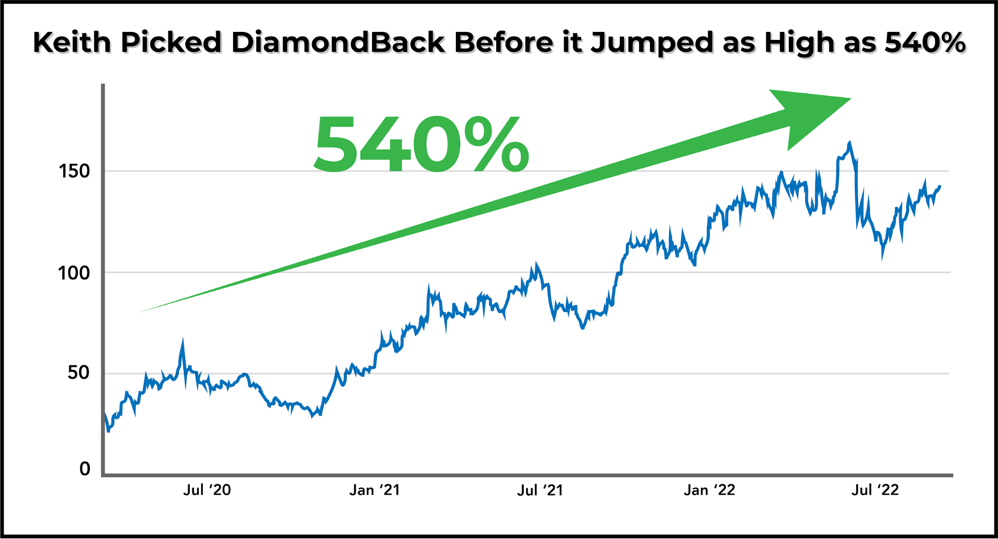 EXPOSED: Warren Buffett’s U.S. Market Escape Plan
