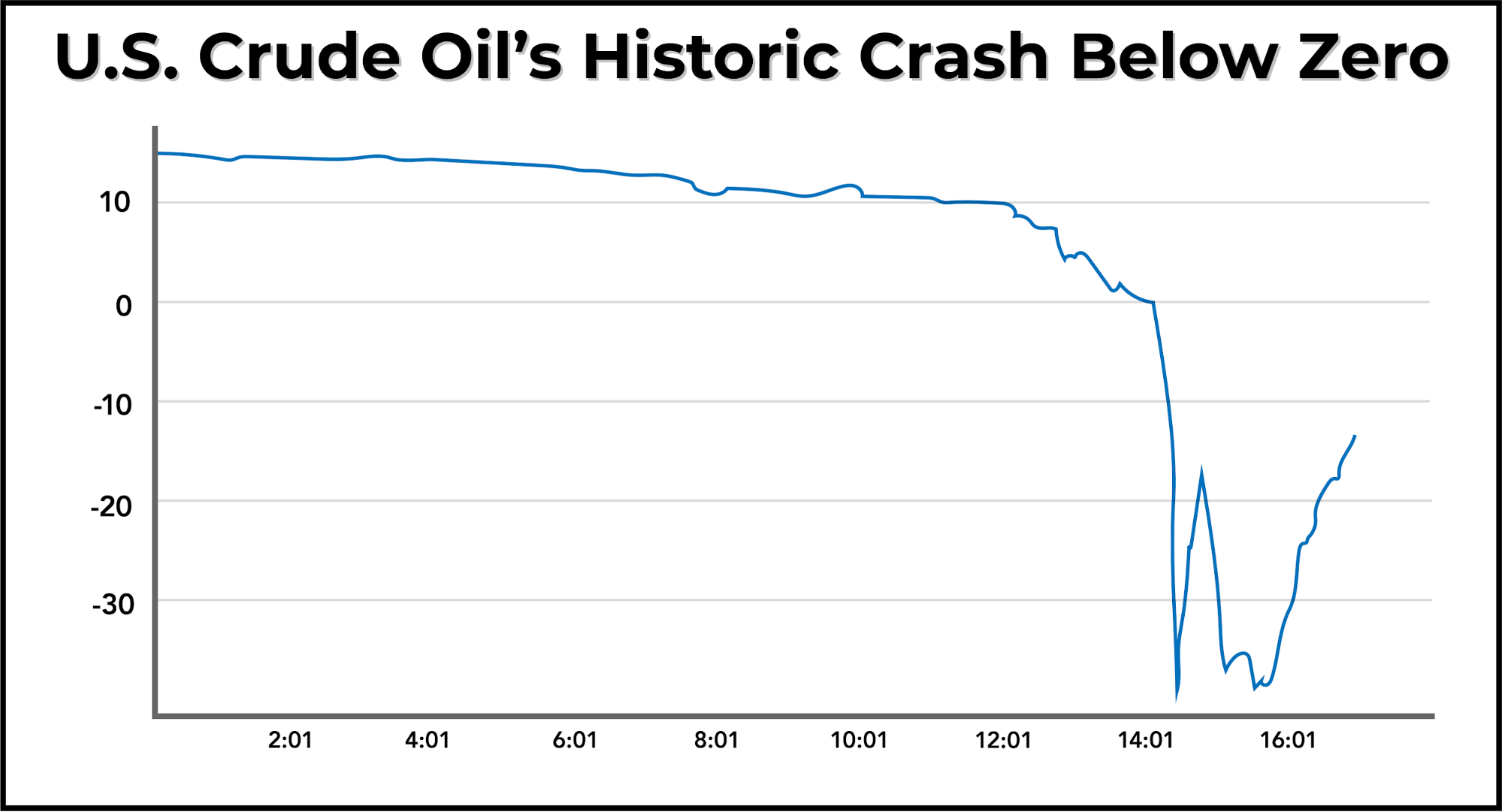 EXPOSED: Warren Buffett’s U.S. Market Escape Plan