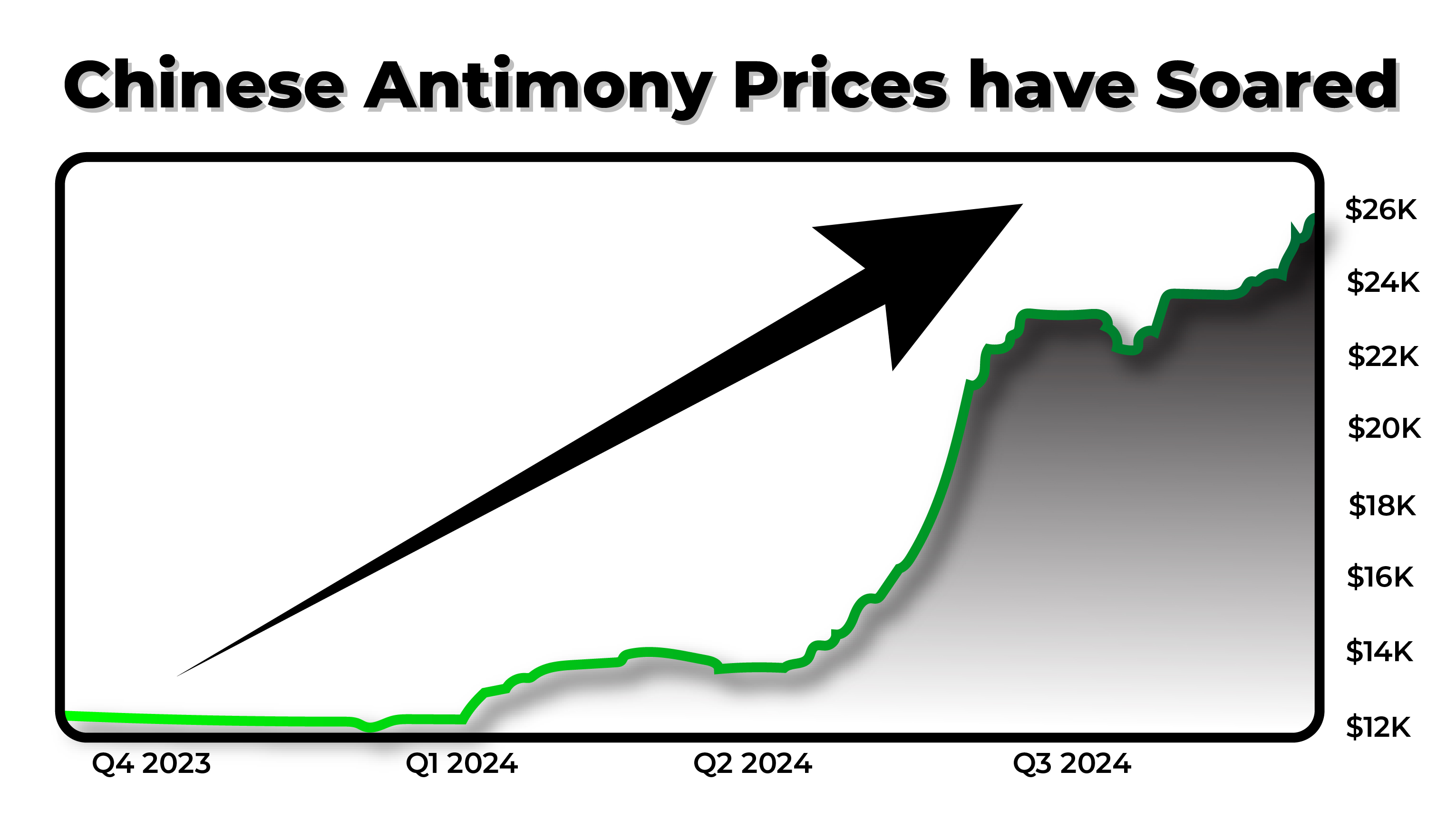 America's last defense against China's export ban