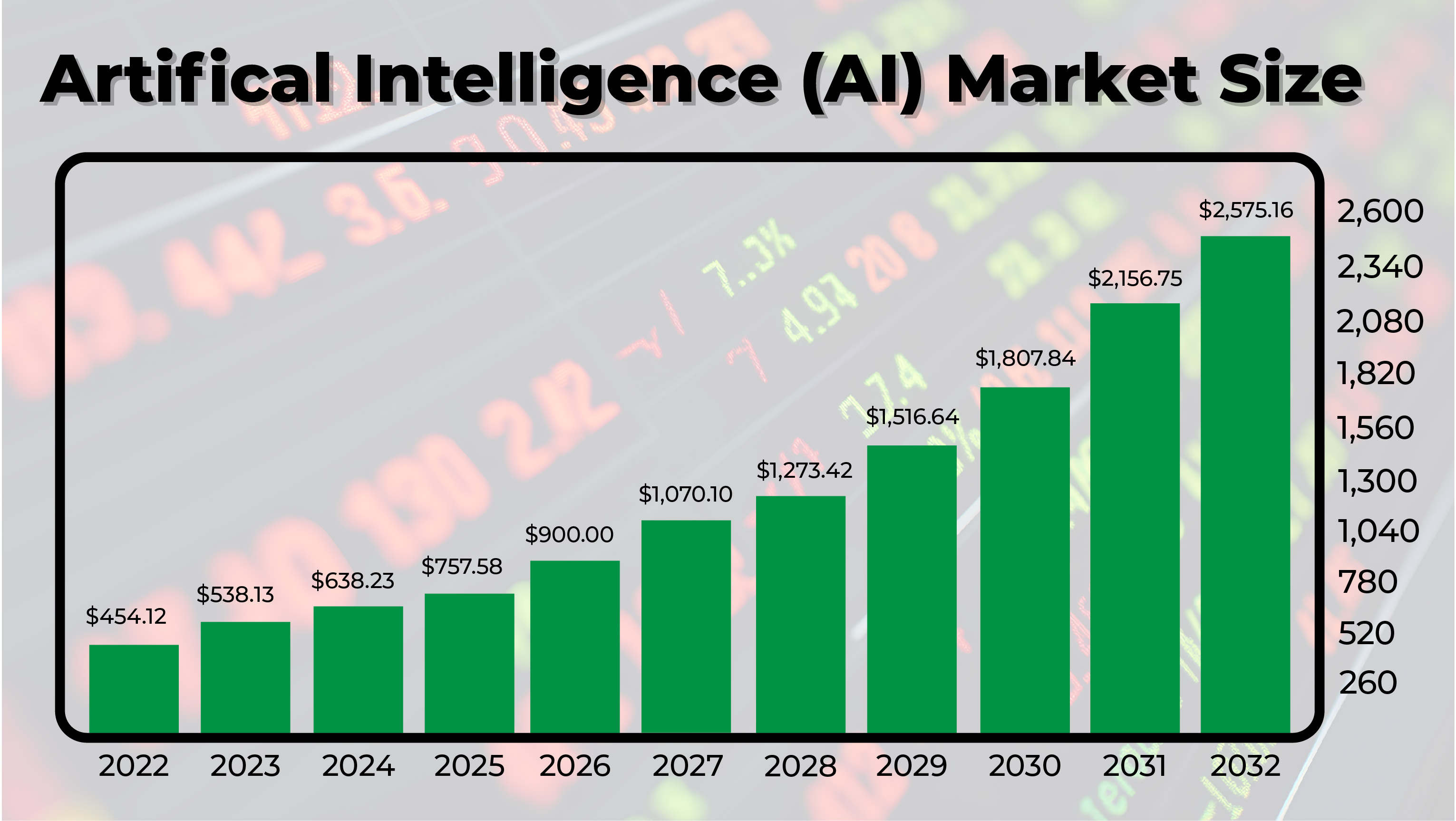 TRUMP UNLEASHES AI ARMS RACE!
