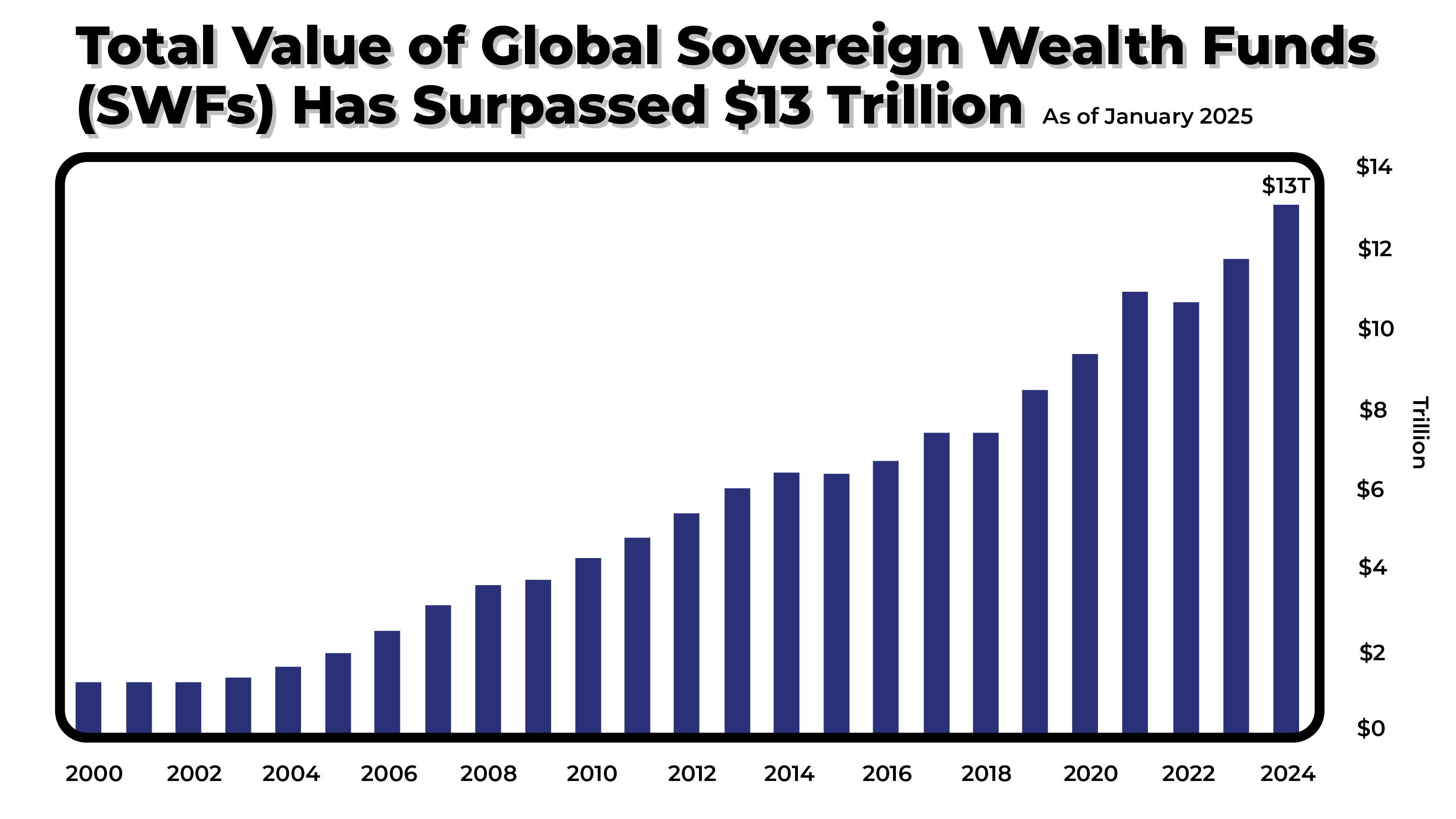 The $100 Trillion Executive Order