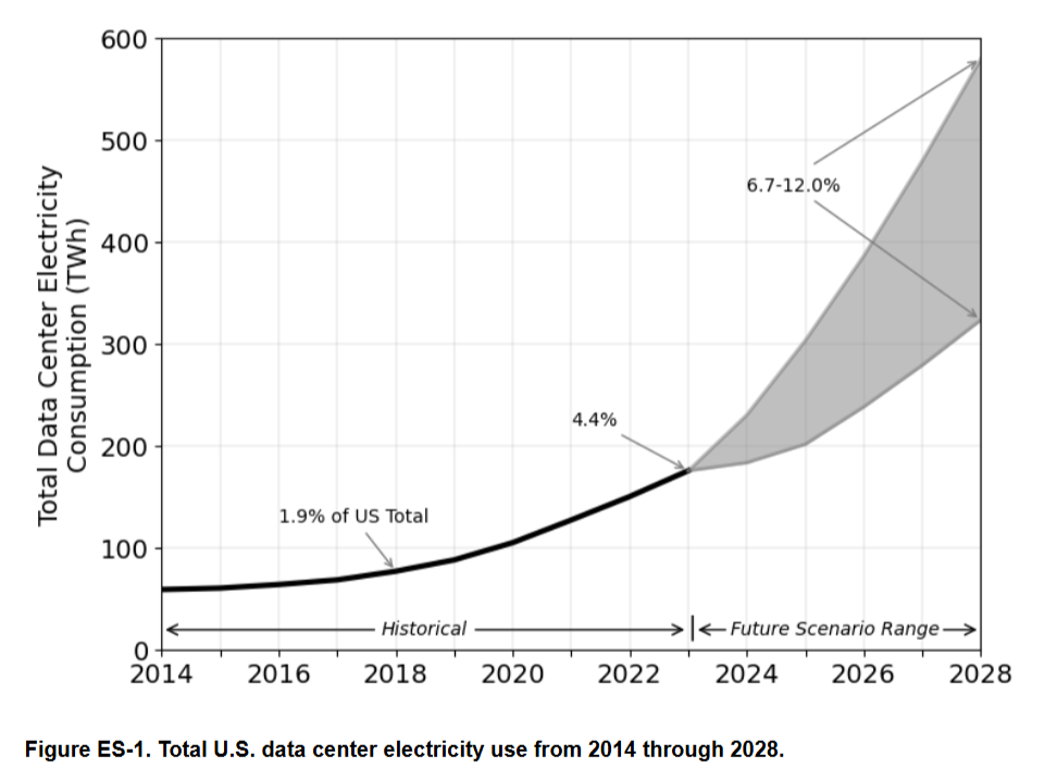This astonishing new technology harnesses an energy source more powerful than the surface of the ...
