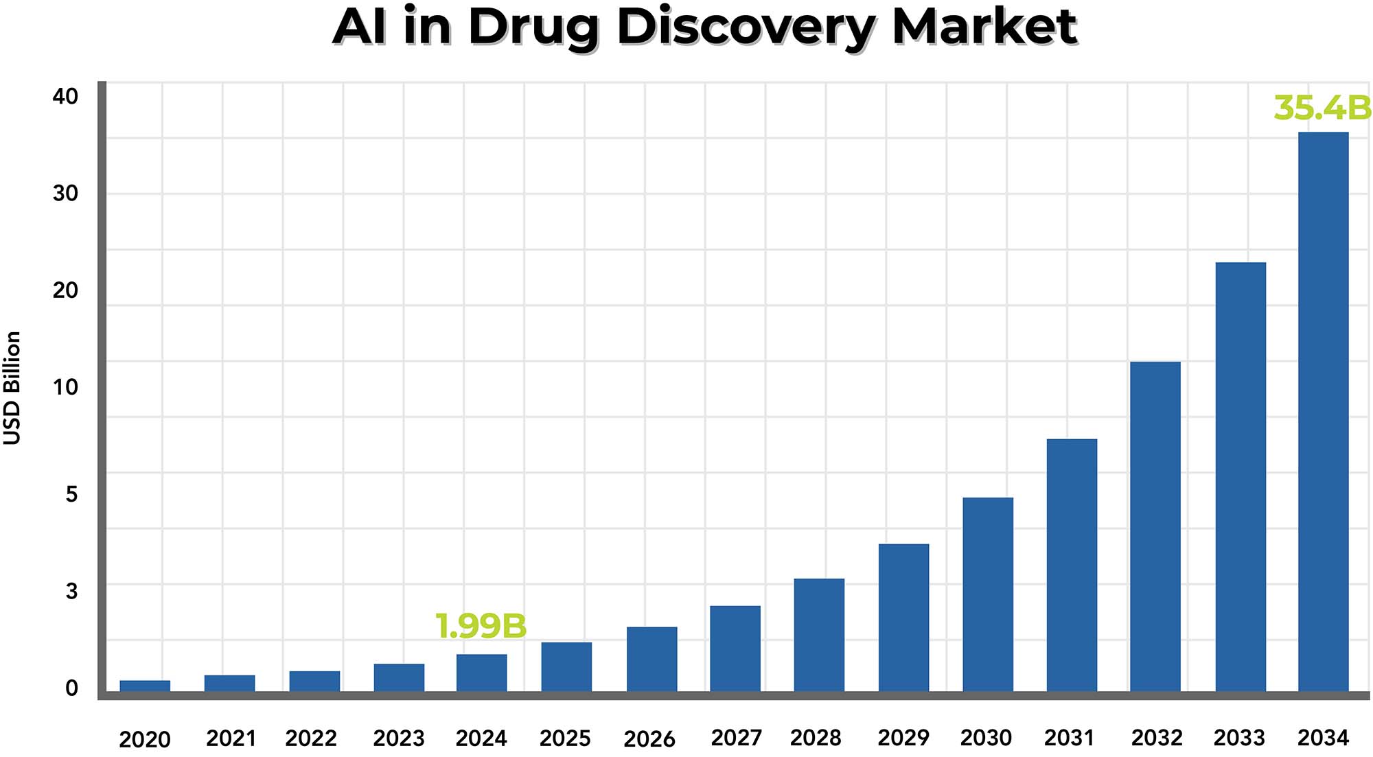 World Stunned as "AI Doctor" Produces Cures at Light Speed