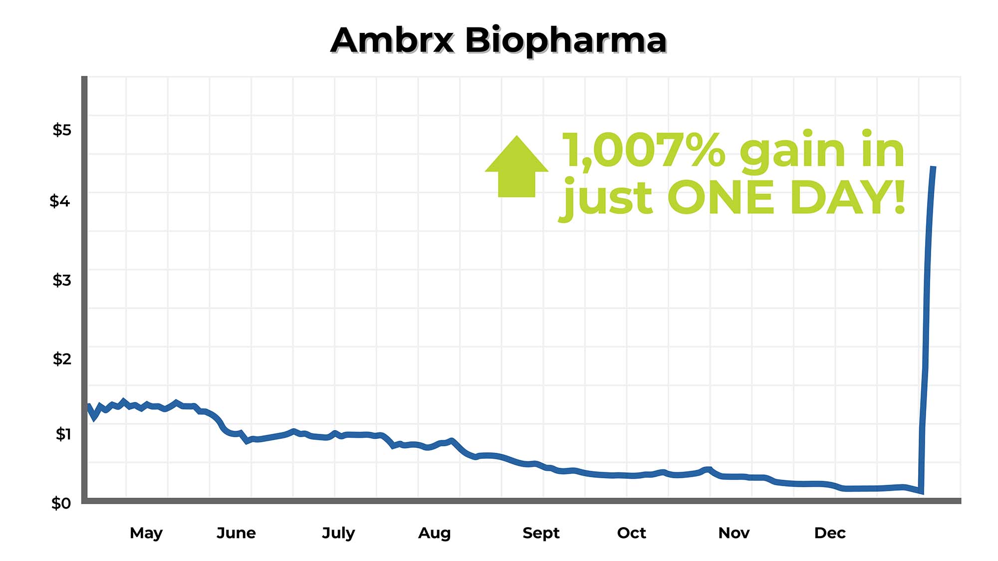 World Stunned as "AI Doctor" Produces Cures at Light Speed