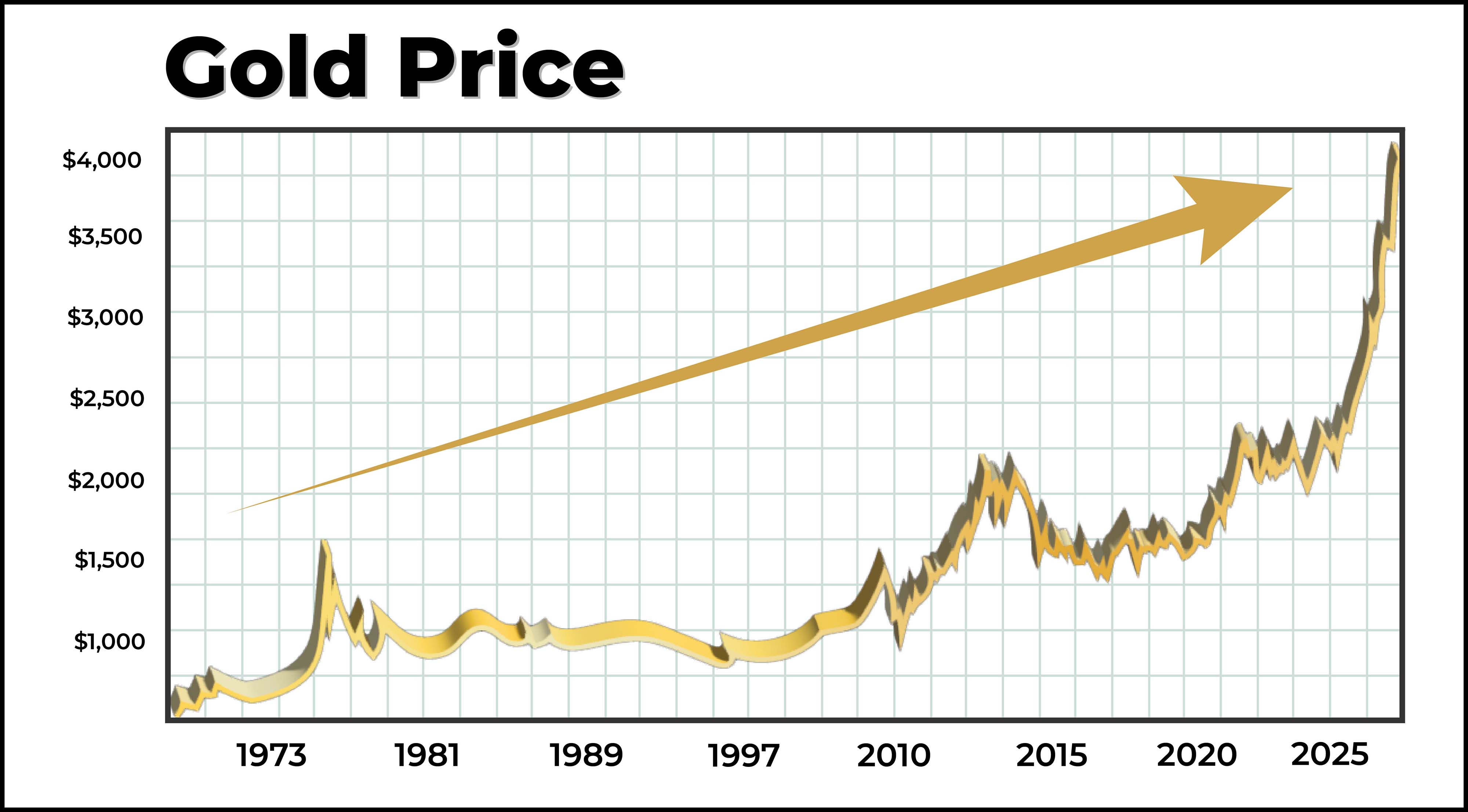 World’s Greatest Gold Investor Just Made His BIGGEST Bet Ever